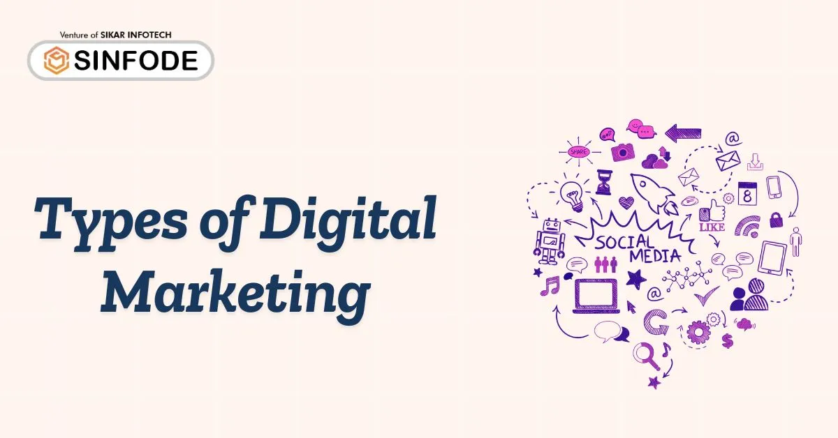 Top 7 Types of Digital Marketing in 2025 - #1 Best Digital Marketing ...